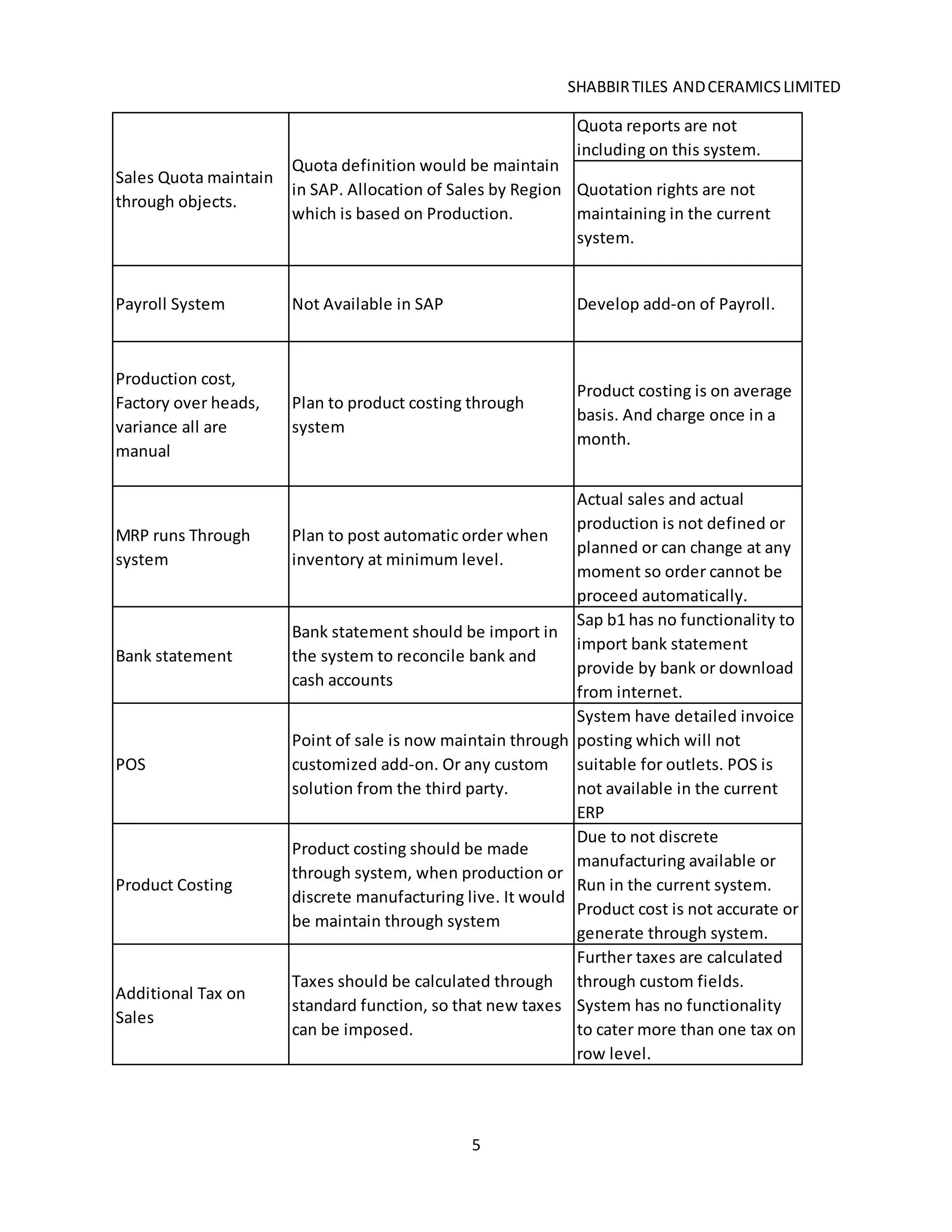 Final Year Report_Updated | DOCX