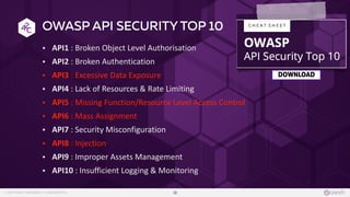WEBINAR: Positive Security for APIs: What it is and why you need it! | PPT