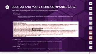 WEBINAR: Positive Security for APIs: What it is and why you need it! | PPT