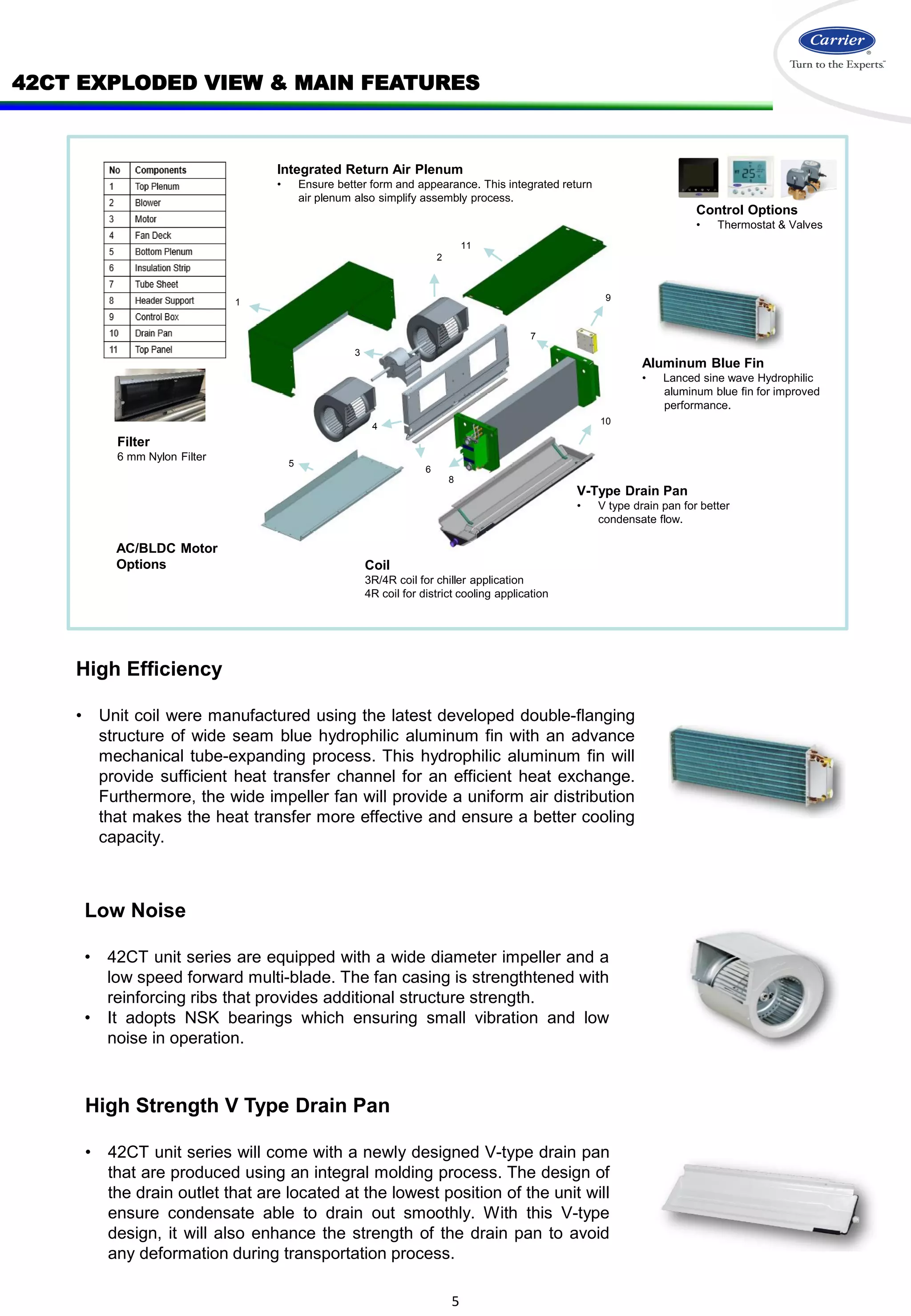 42CT Ducted Chilled Water Fan Coil Unit for Standard Chiller and ...