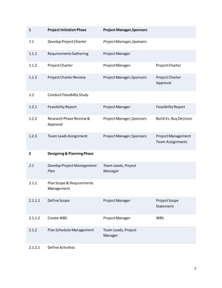 GenRays Project Scope Document | DOCX | Computer Software and Applications | Computing