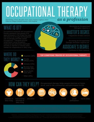OTprofession_infographic | PDF
