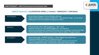 AMRI Roadmap | PPTX