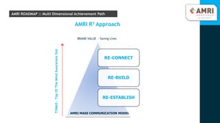 AMRI Roadmap | PPTX