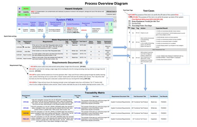 Requirements_and_Testing_Diagram_Process2 | PPT