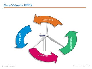 QPEX Introduction | PPT | Business | Business and Finance