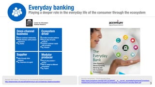 Indonesia Fintech Conference 2016 - Rana Peries | PDF
