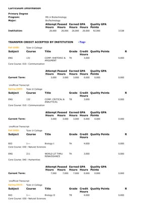 Melton_Stephanie_Transcript | PDF