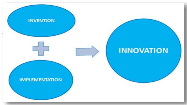 INNOVATION - PRINCIPLES OF INNOVATION .pptx | Business | Business and ...