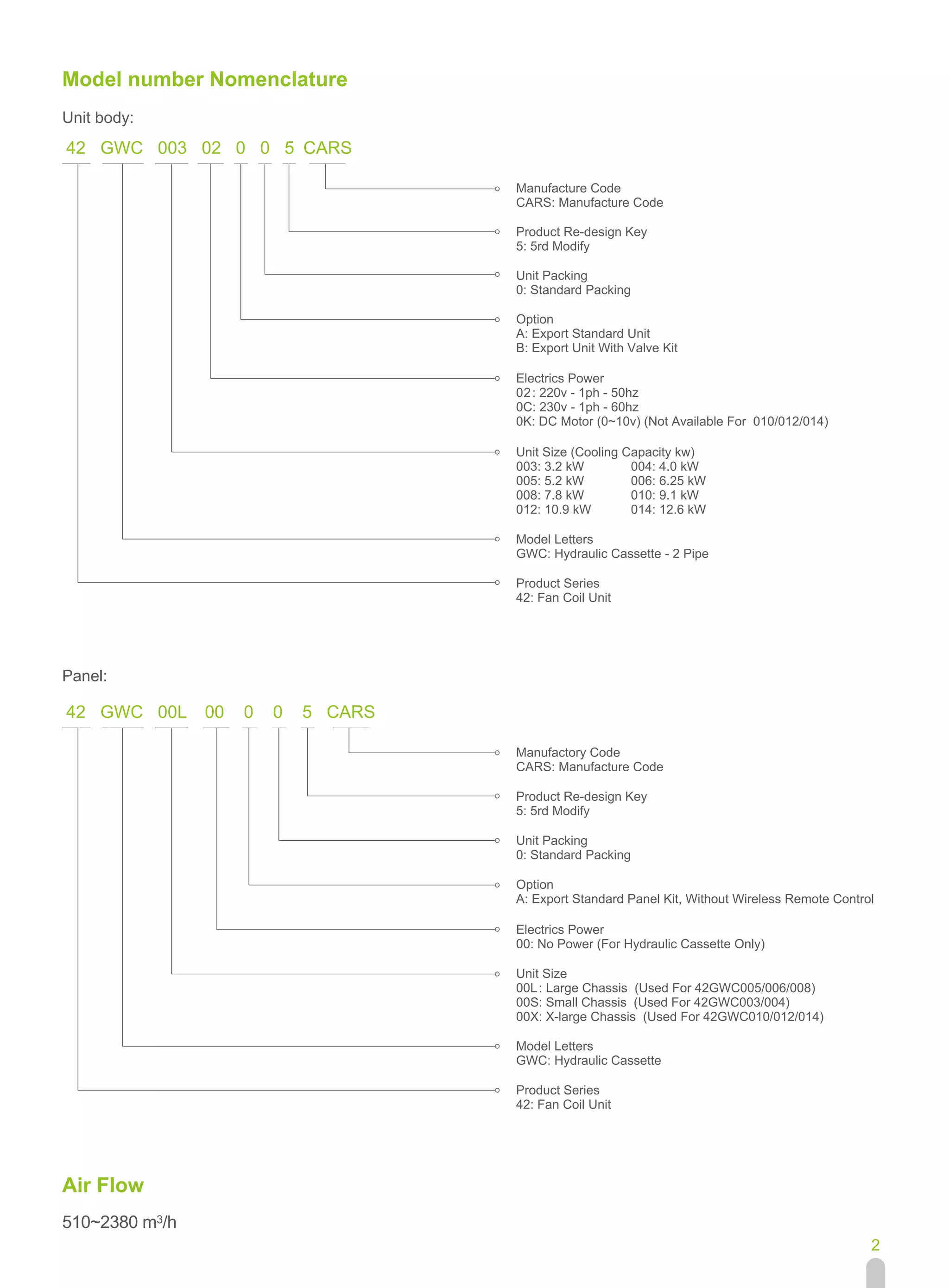 42GWC Hydronic Cassette Fan Coil Units.pdf