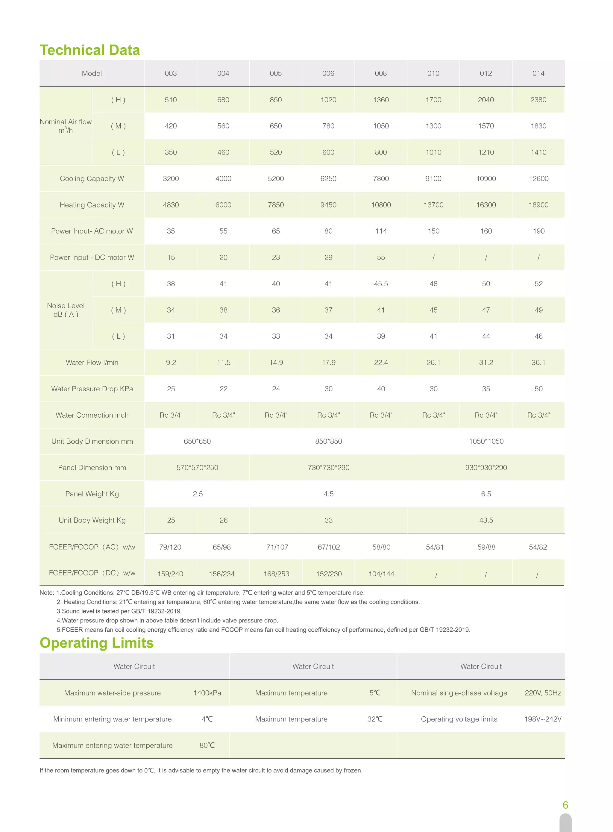 42GWC Hydronic Cassette Fan Coil Units.pdf