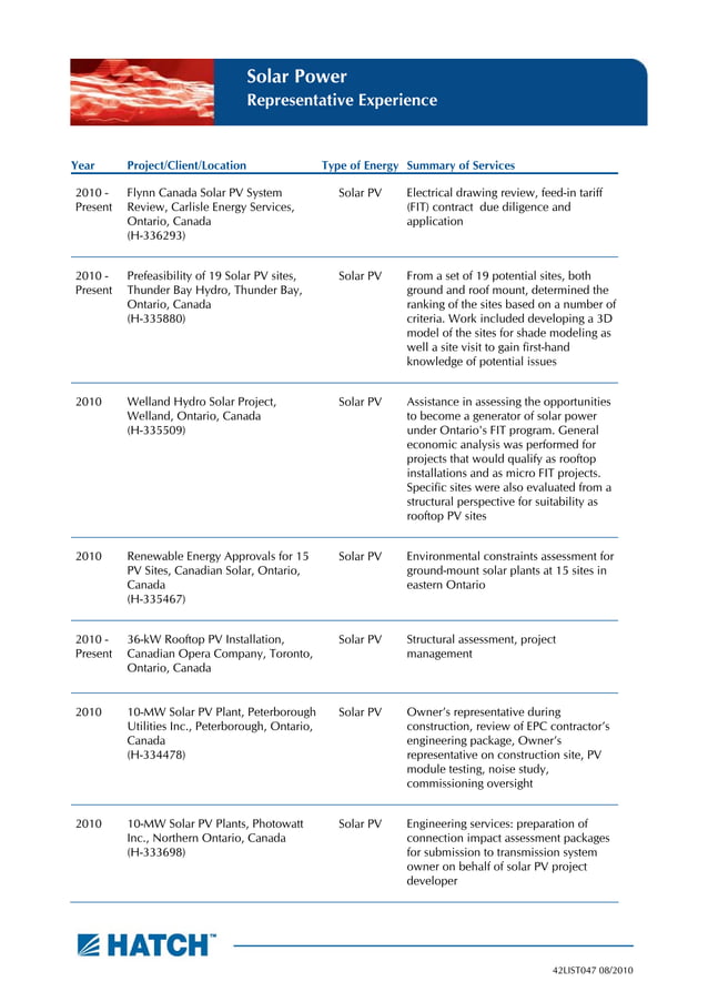 Hatch Solar Project Lists | PDF