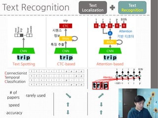 A brief introduction to OCR (Optical character recognition) | PPT