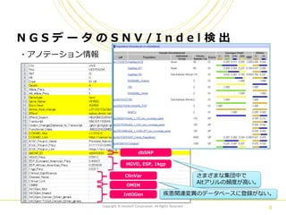 フリーソフトで始めるNGS解析_第41・42回勉強会資料 | PDF