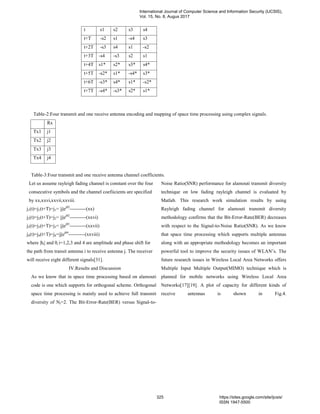 Mathematical Modeling of Security Issues of WLAN’s using Space Time Processing in | PDF