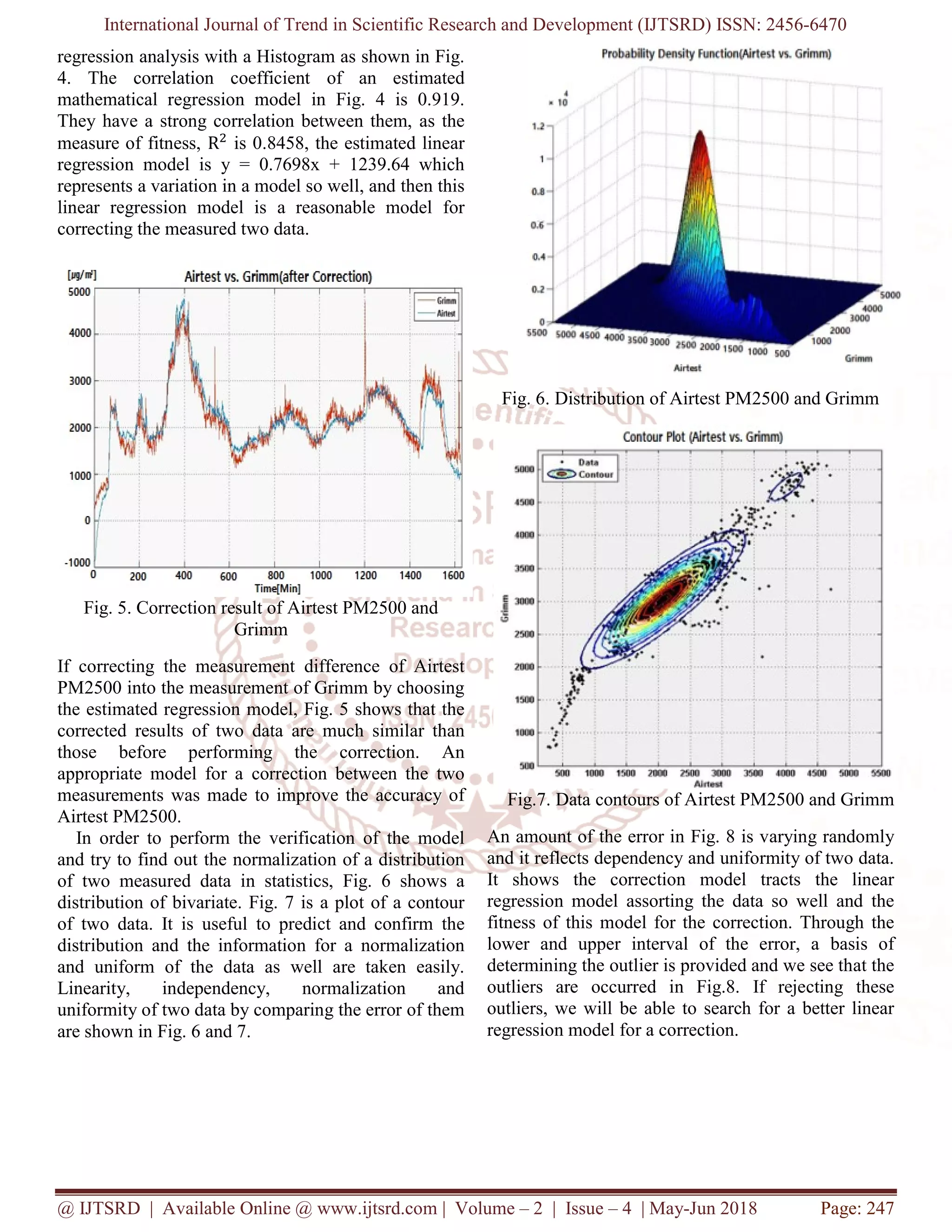 Performance Comparison And Correction Of Two Pm10 Measuring Instruments