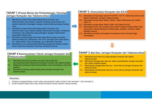 42_QC1_FINAL_ATP_Tri HIdayatul Ahmad Ismail_SMK Muhammadiyah 1 ...