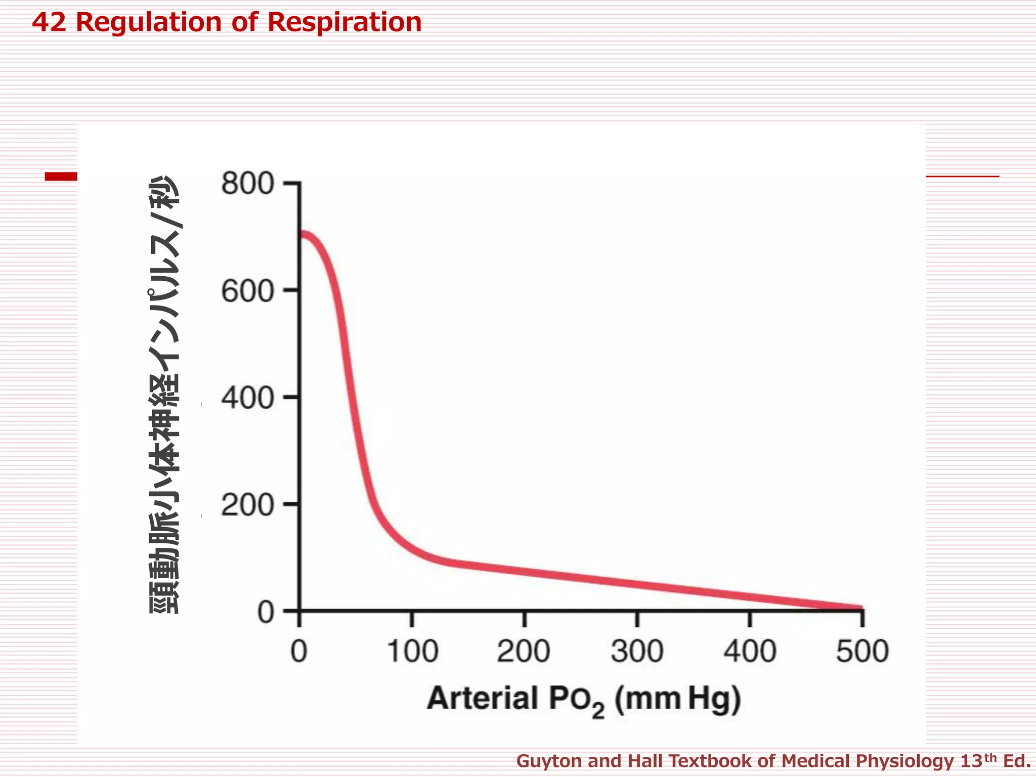 42 regulation of respiration | PPTX