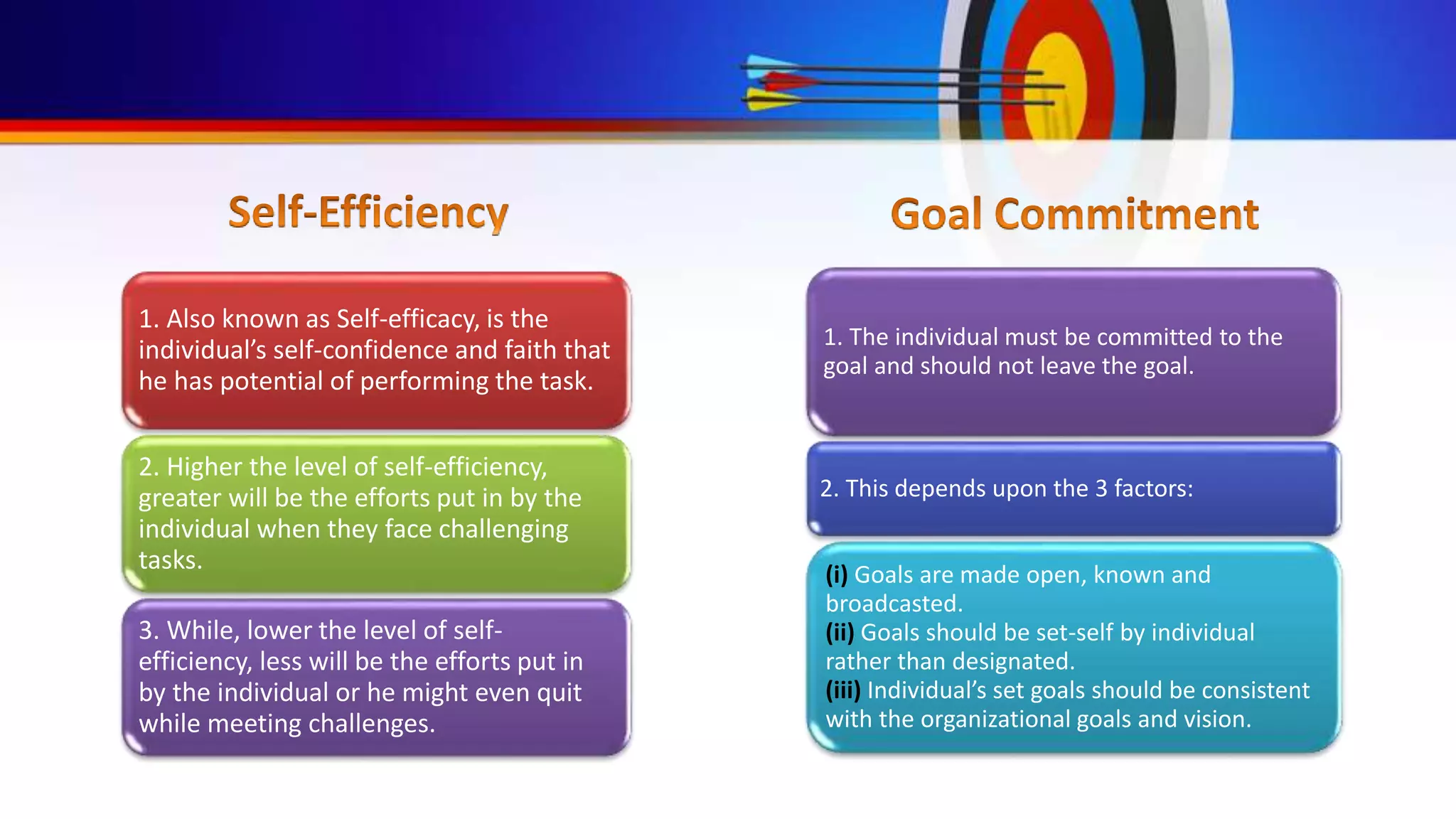 Goal-Setting Theory of Motivation | PPTX