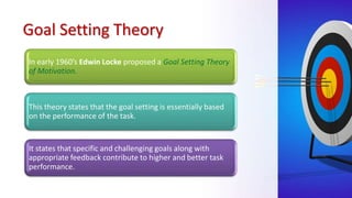 Goal Setting Theory