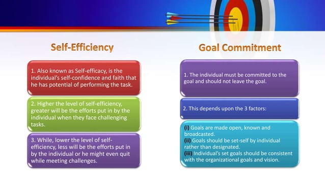 Goal-Setting Theory of Motivation