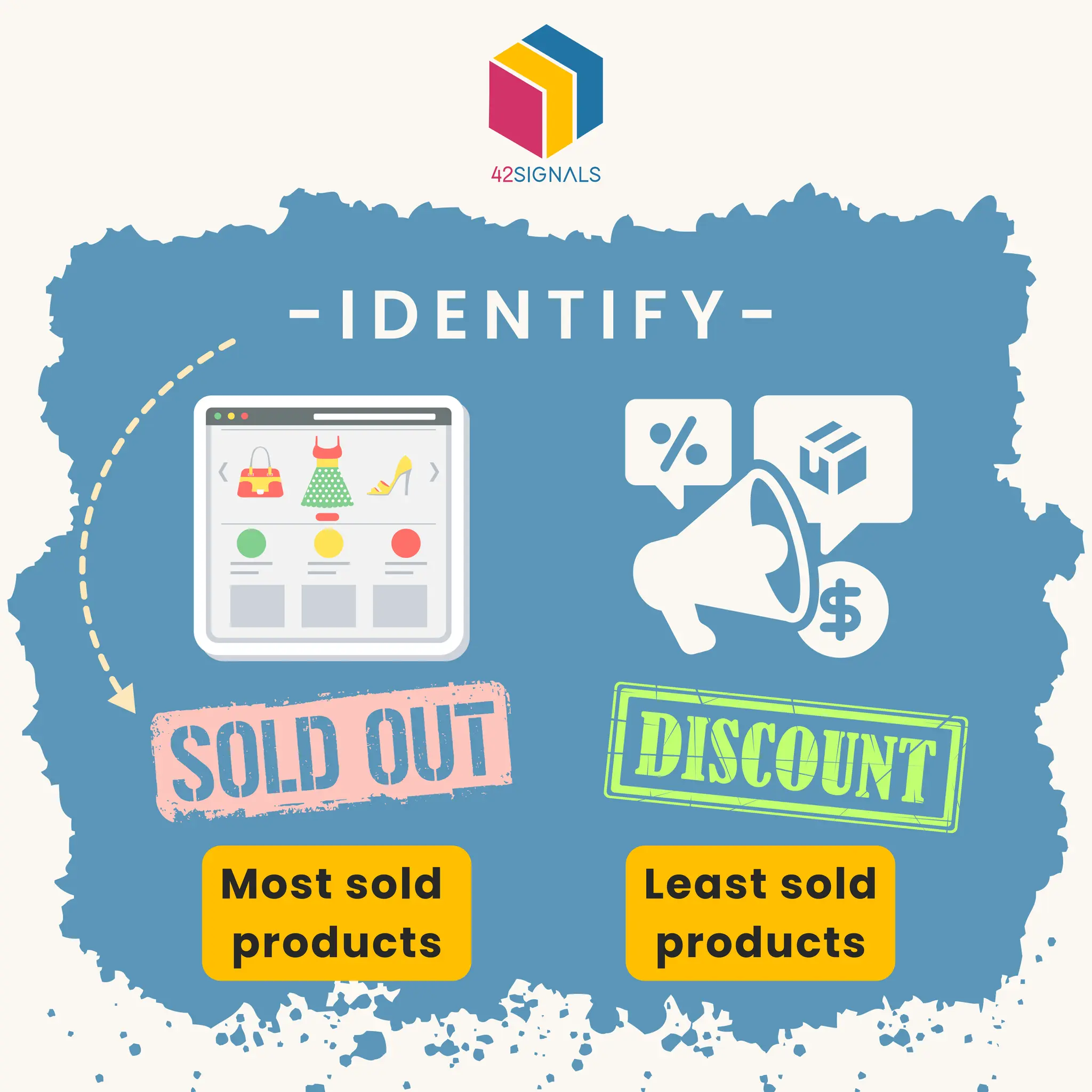 Product Distribution Based on Location Data | PDF