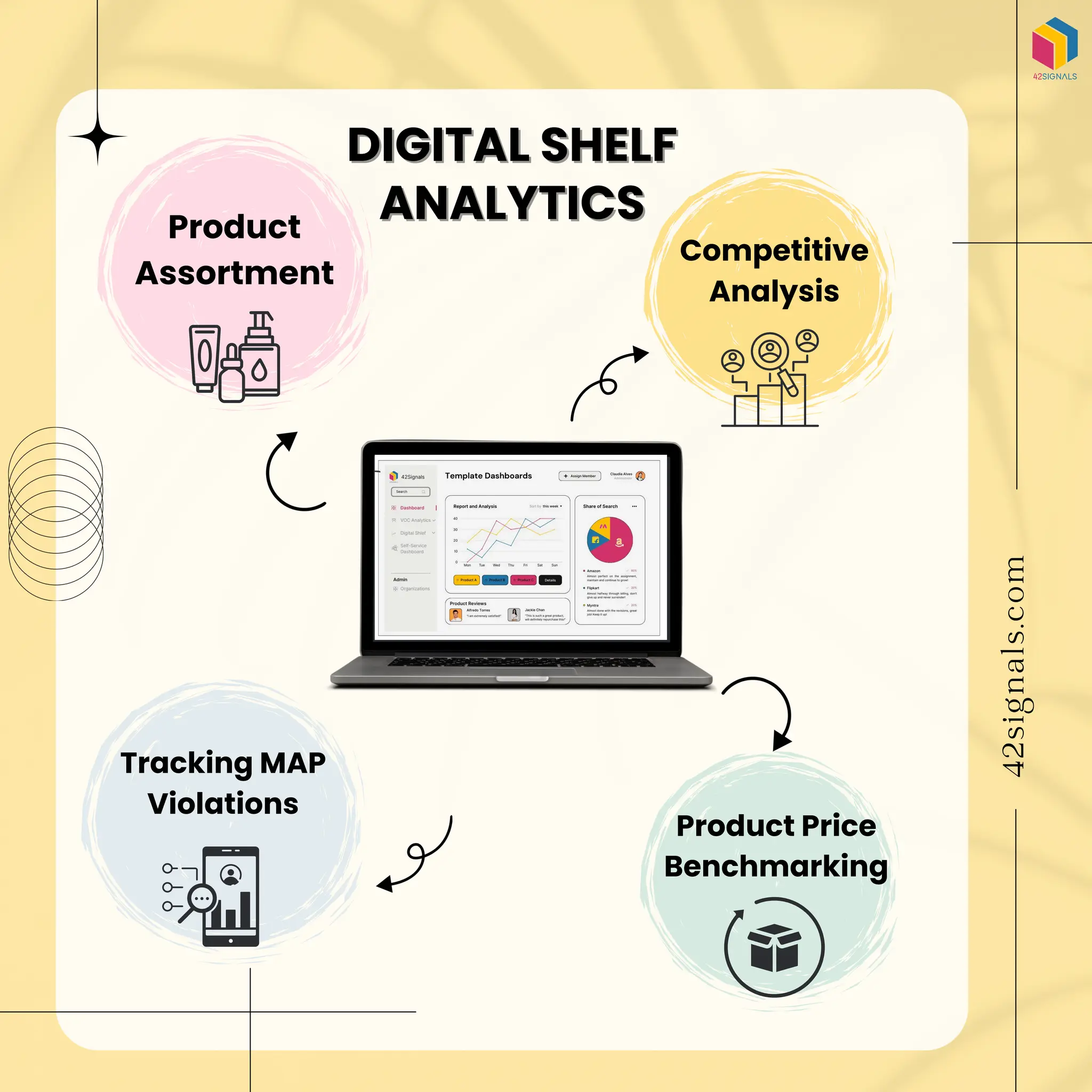 What is Digital Shelf Analytics and How it Helps Brands | PDF