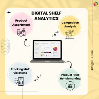 What is Digital Shelf Analytics and How it Helps Brands | PDF