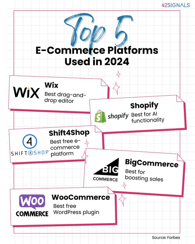 A List of the Top 5 E-Commerce Platforms Used in 2024 | PDF