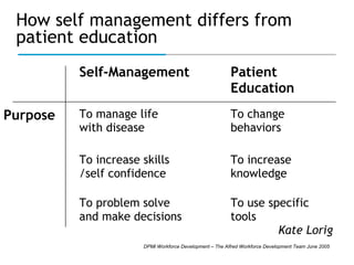 42self management | PPT