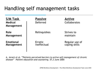 42self management | PPT