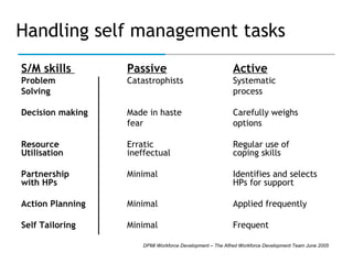 42self management | PPT
