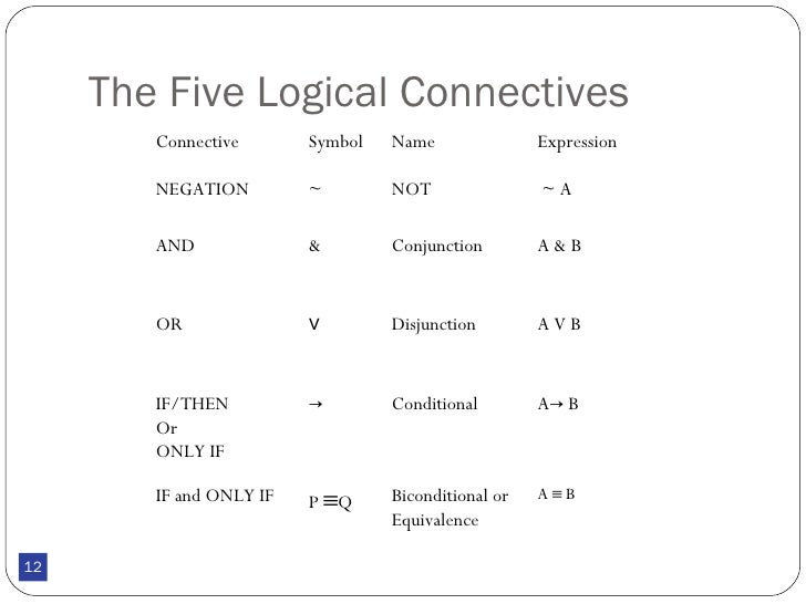 Logic If Then Symbol