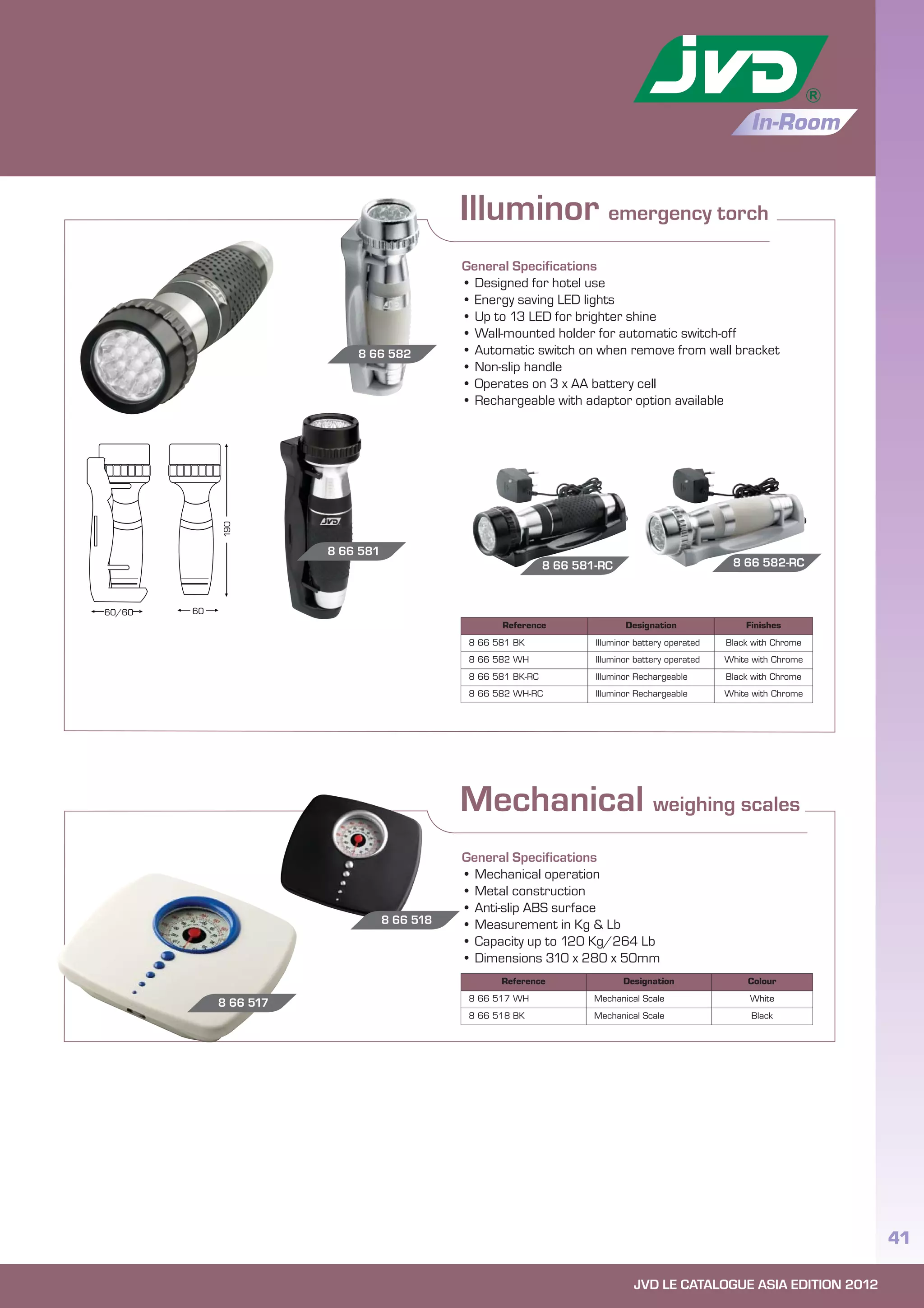 42 torch amp scales | PDF