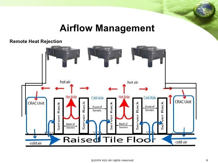 Hot Aisle & Cold Aisle Containment Solutions & Case Studies