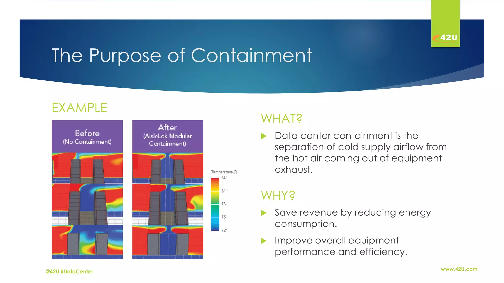 What is the Goal of Data Center Containment | PDF