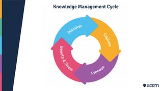 Building Knowledge in the Workplace | PDF