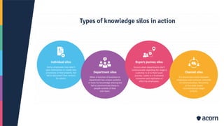Building Knowledge in the Workplace | PDF