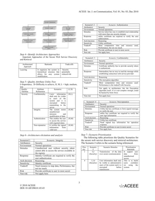 Secure Architecture Evaluation for Agent Based Web Service Discovery | PDF