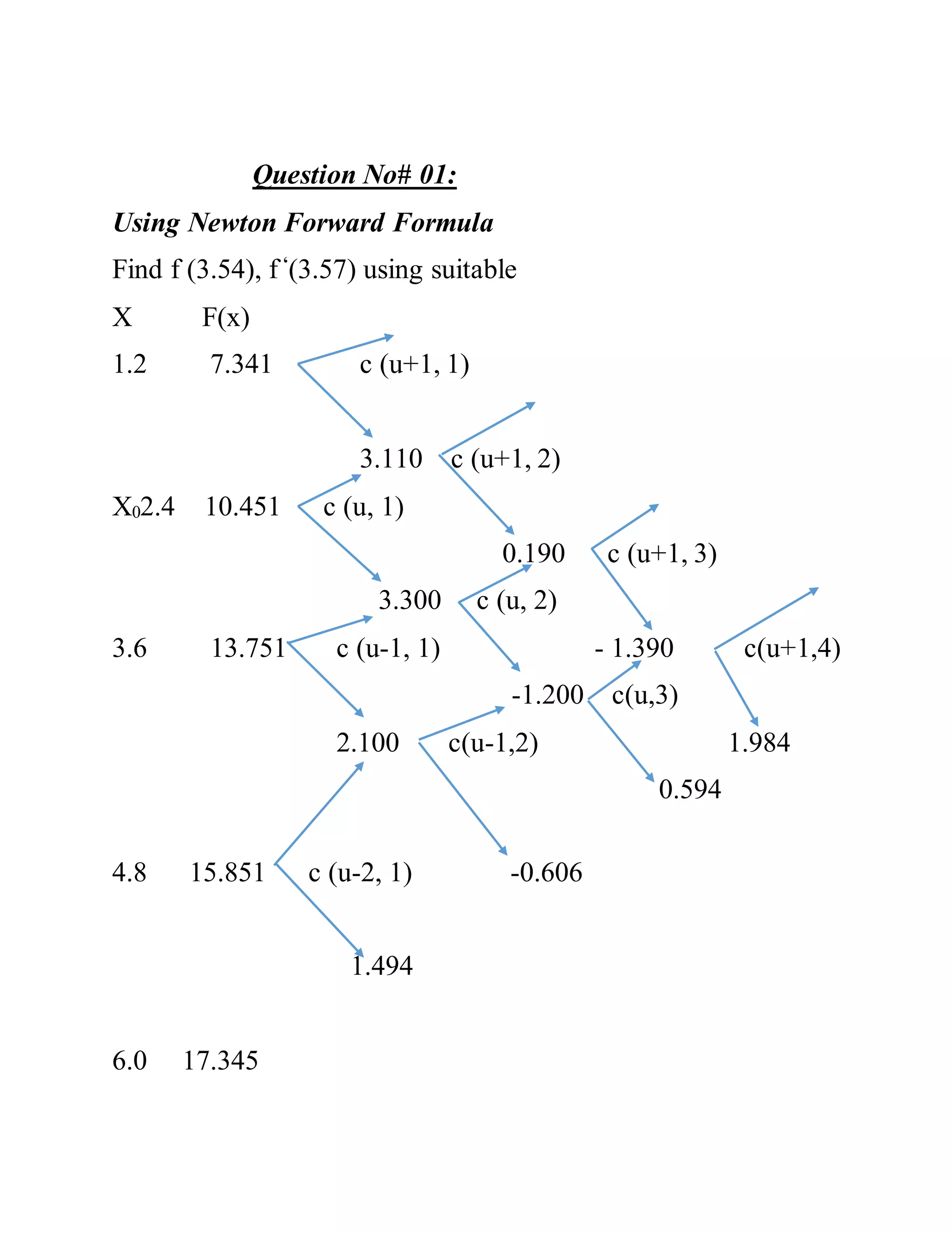 Numerical Computing | PDF Numerical Computing | PDF