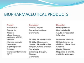 NEW PHARMACEUTICALS DERIVED FROM BIOTECHNOLOGY | PPTX