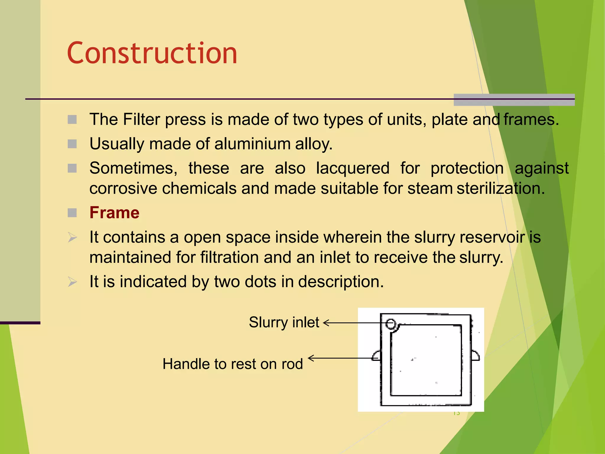 FILTRATION, THEORY OF FILTRATION, APPLICATION OF FILTRATION ...