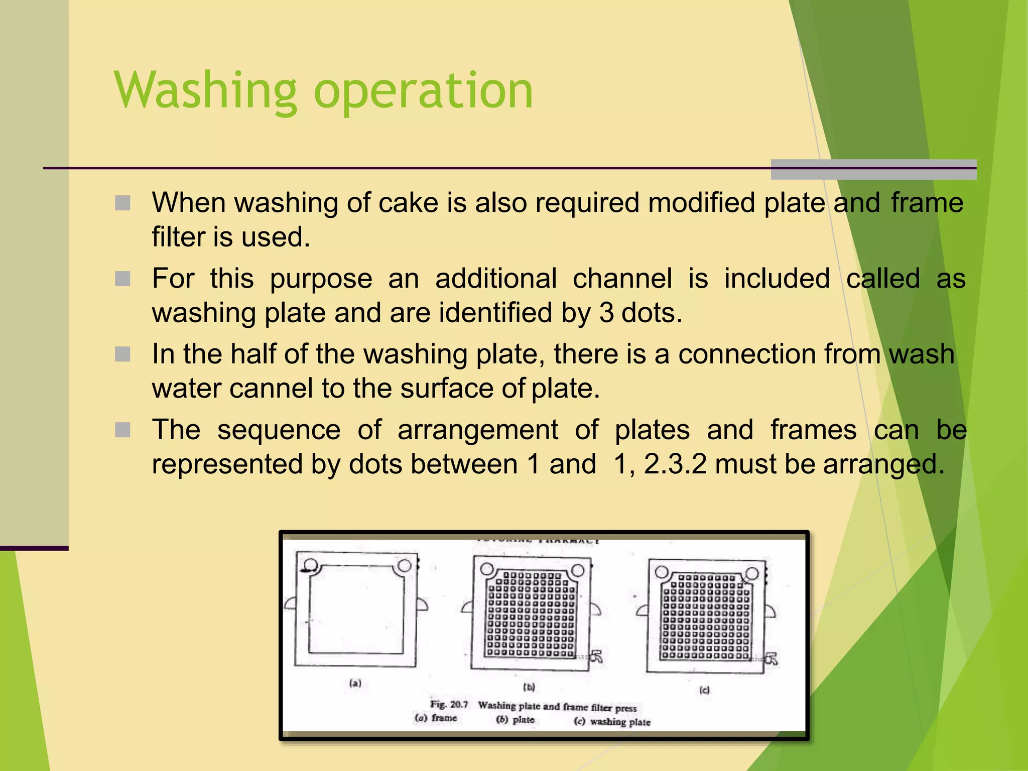 FILTRATION, THEORY OF FILTRATION, APPLICATION OF FILTRATION ...