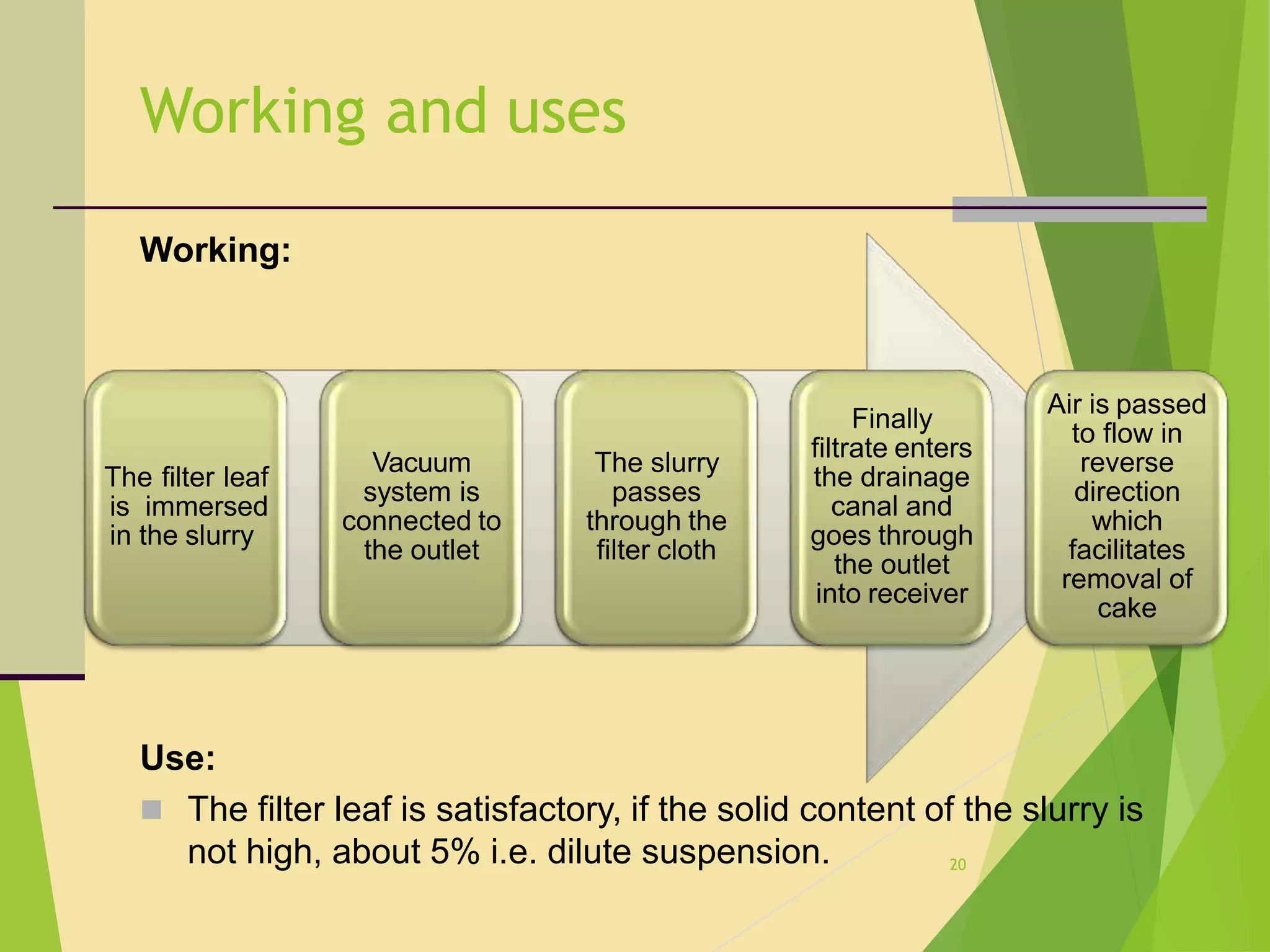 FILTRATION, THEORY OF FILTRATION, APPLICATION OF FILTRATION ...