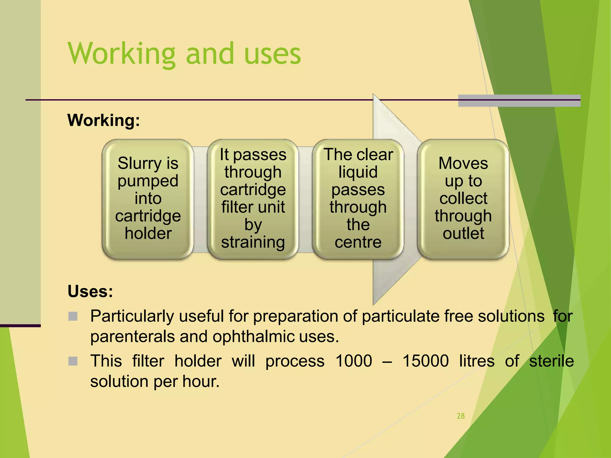 FILTRATION, THEORY OF FILTRATION, APPLICATION OF FILTRATION ...