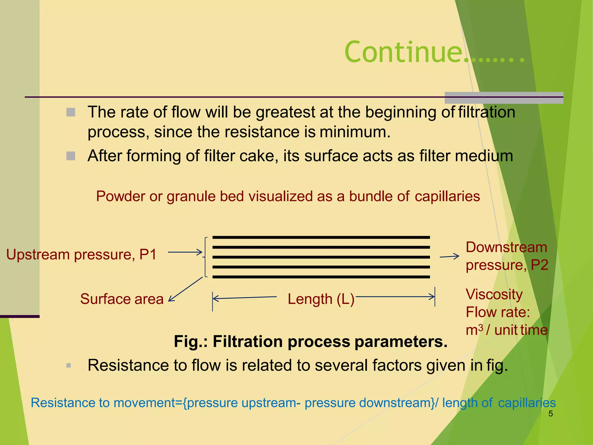 FILTRATION, THEORY OF FILTRATION, APPLICATION OF FILTRATION ...