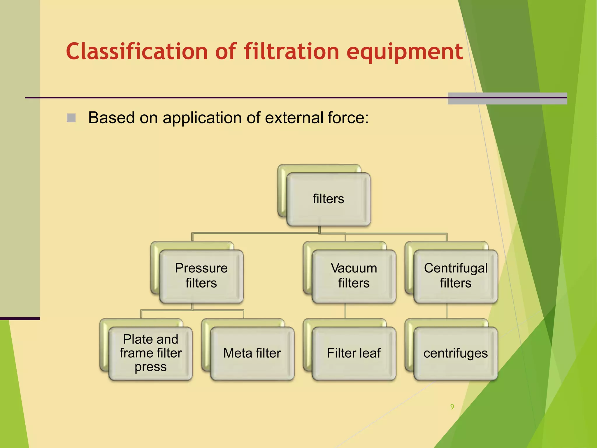 FILTRATION, THEORY OF FILTRATION, APPLICATION OF FILTRATION ...