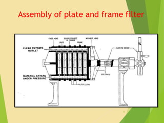 FILTRATION, THEORY OF FILTRATION, APPLICATION OF FILTRATION ...