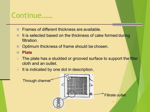 FILTRATION, THEORY OF FILTRATION, APPLICATION OF FILTRATION ...