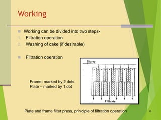 FILTRATION, THEORY OF FILTRATION, APPLICATION OF FILTRATION ...